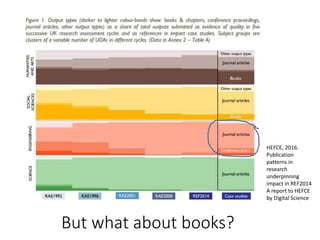 Rewriting the script about pedagogic research in HE | PPT