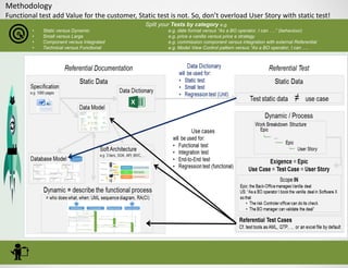 Rex - How User Stories can help you manage standard components of an IT ...