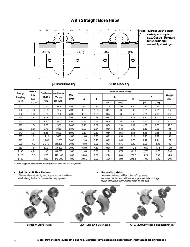 Omega Coupling Dimensions at Gwendolyn Samuels blog