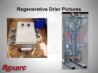 Rexarc - Automated High Pressure Driers for Acetylene Gas Compression ...