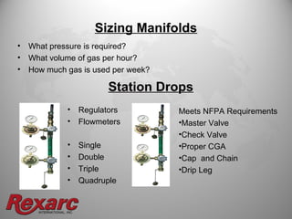 Rexarc Manifolds Training Seminar on Industrial Gas Distribution ...