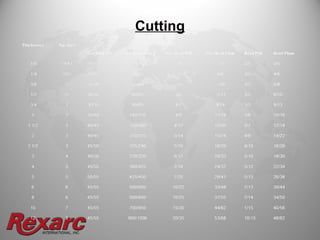 Rexarc Manifolds Training Seminar on Industrial Gas Distribution ...