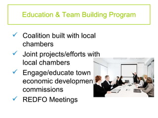 Rex Development: The Importance of Regionalization | PPT