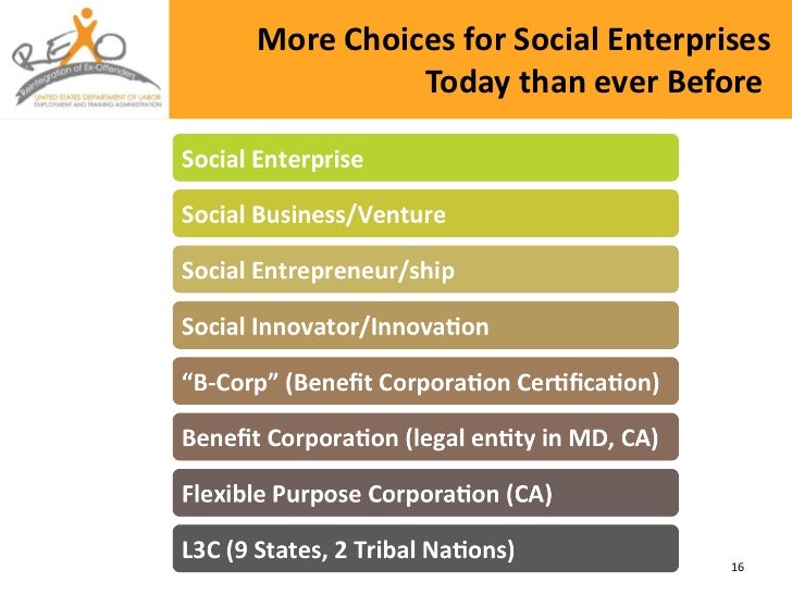 Examples of Social Enterprises