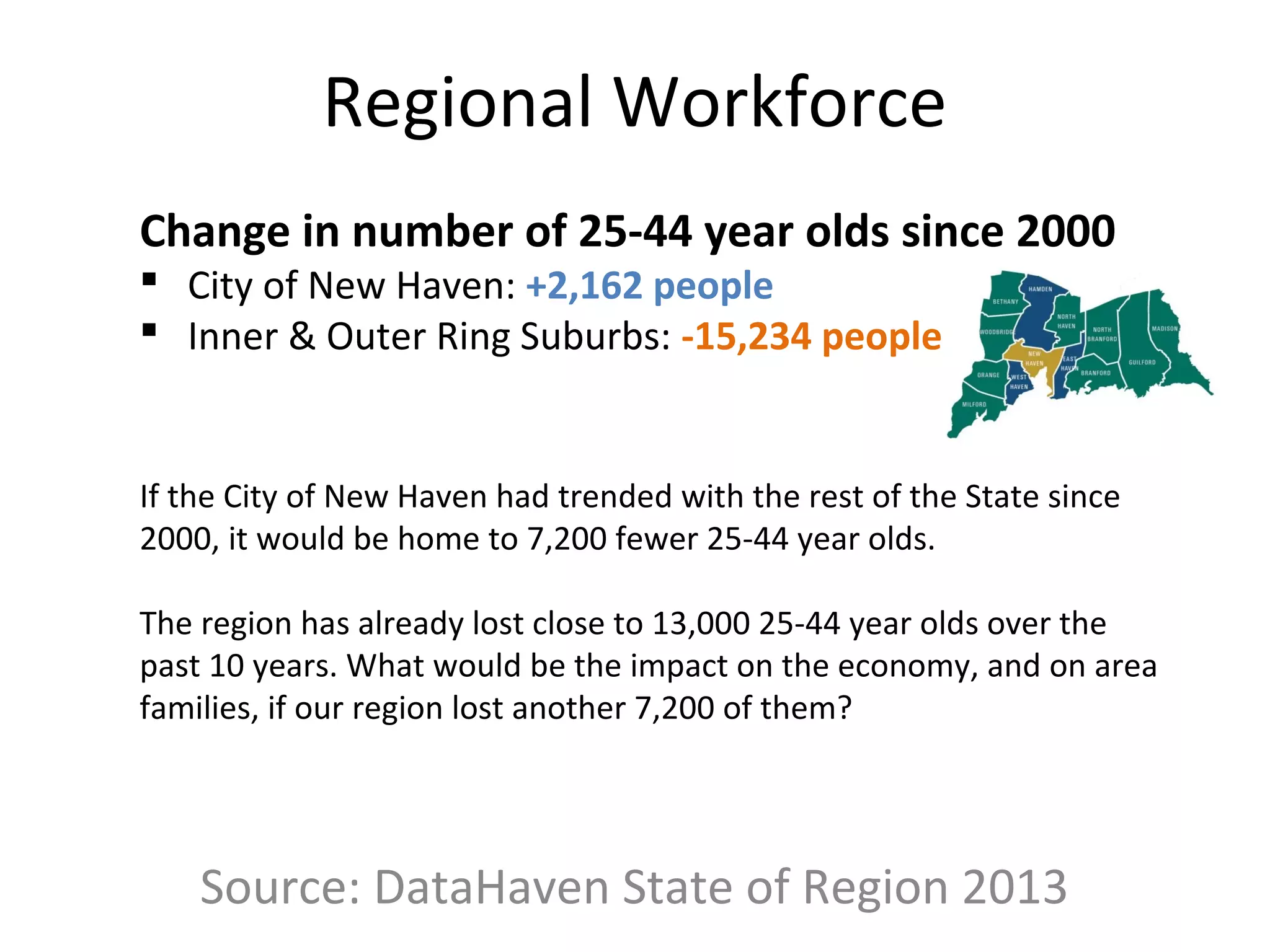 Data-Haven Presentation by Mark Abraham | PPT