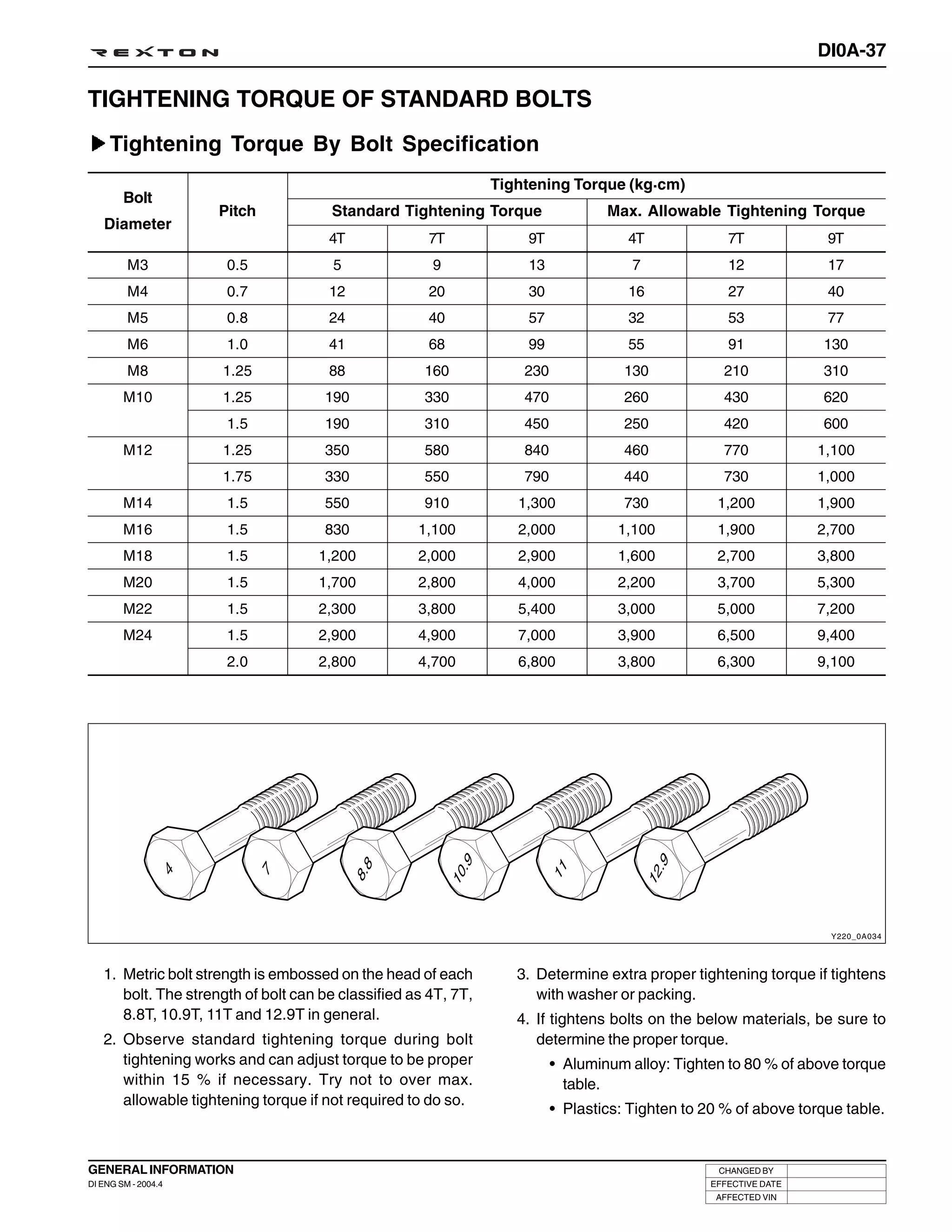 Rexton service manual engine | PDF