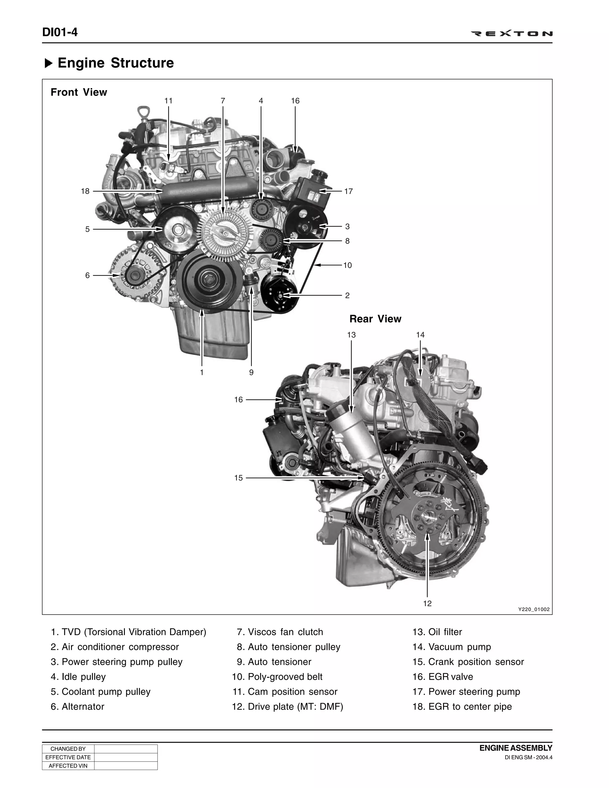 Rexton service manual engine | PDF
