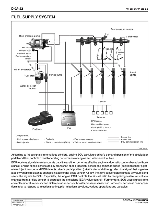 Rexton service manual engine | PDF