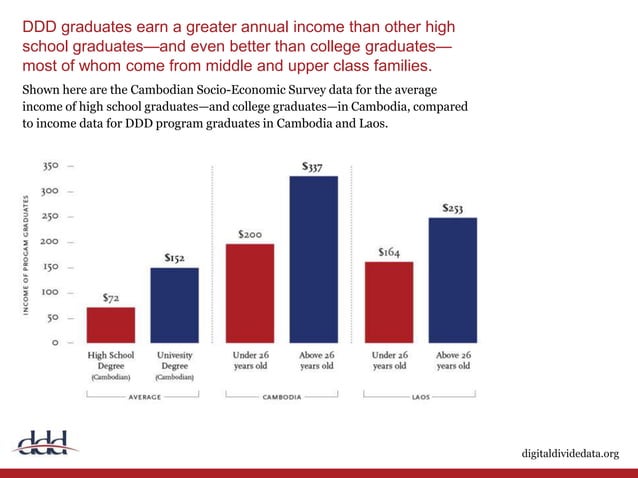 Digital Divide Data by Reydon Otonde | PPTX | Debated Sensitive Social ...