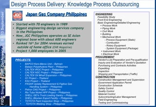 DESIGN PROCESS DELIVERY | PPT