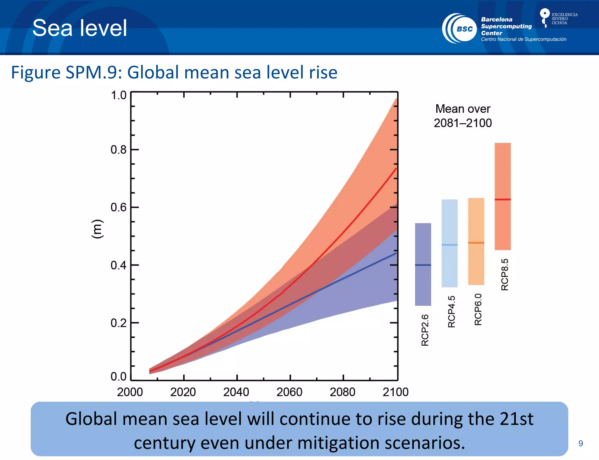 Climate Modelling, Predictions and Projections | PPT
