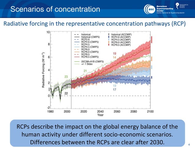 Climate Modelling, Predictions and Projections | PPT