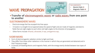 How Radio Waves Are Made