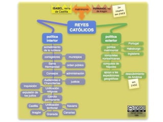Els Reis Catòlics | PPT