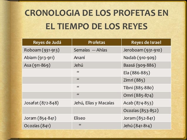 Reyes y profetas