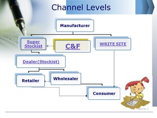 Reynolds Distribution Channels- India | PPT