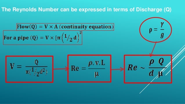 Reynolds Equation