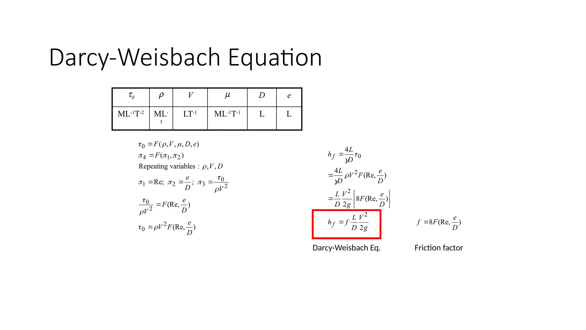 Presentation on theme: "Reynolds Experiment Laminar Turbulent Reynolds ...