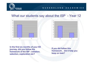 The Information Search Process (ISP) and the research essay | PDF