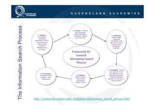 The Information Search Process (ISP) and the research essay | PDF