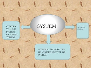 Reynolds transport theorem | PPTX