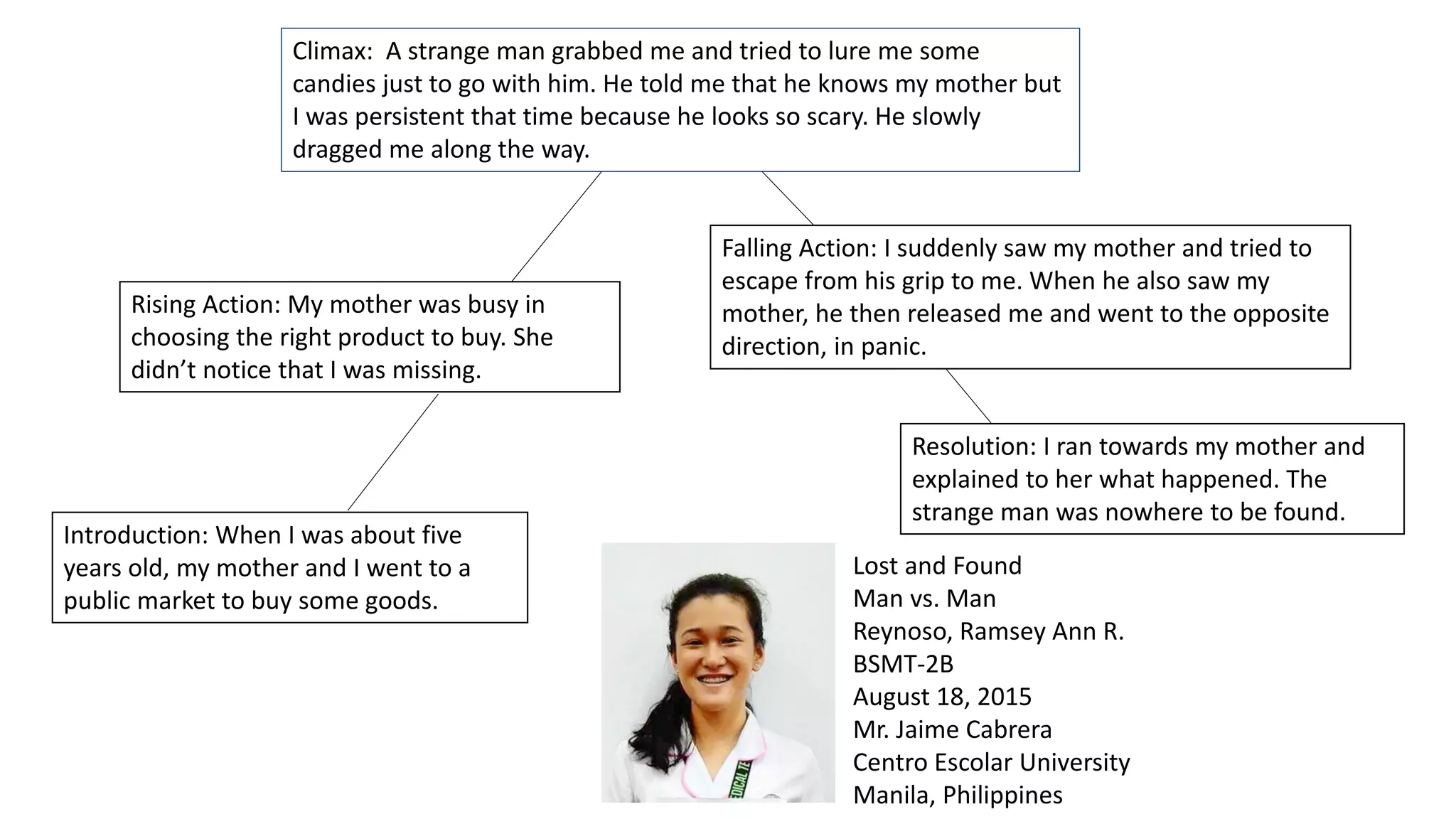 Plot Diagram with Type of Conflict | PPT