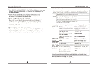 The Air Conditioner manual for users.pdf