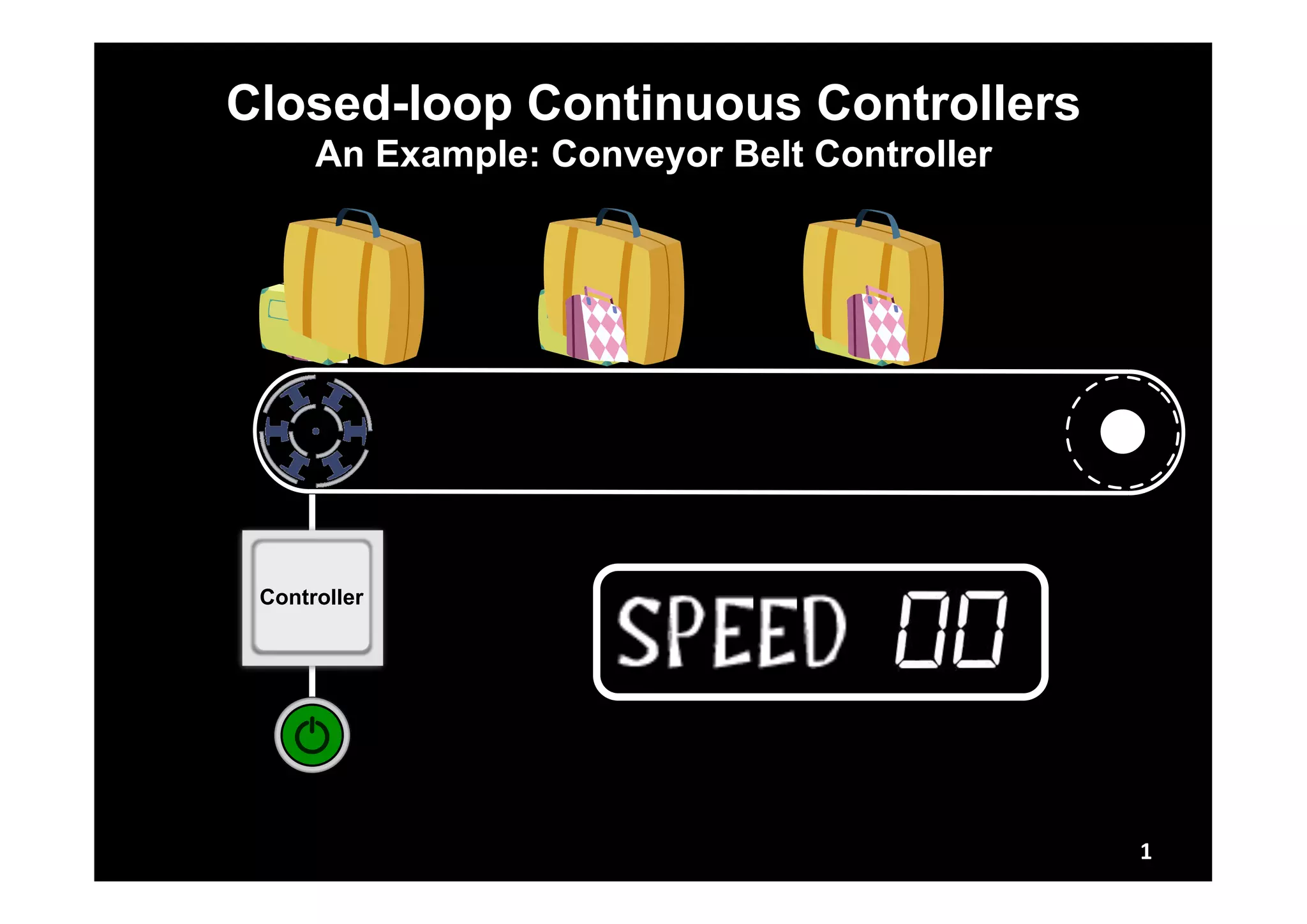Mil Testing Of Highly Configurable Continuous Controllers Ppt