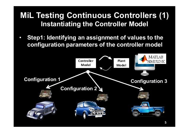 Mil Testing Of Highly Configurable Continuous Controllers