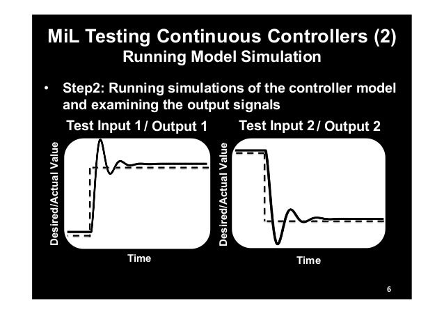 Mil Testing Of Highly Configurable Continuous Controllers