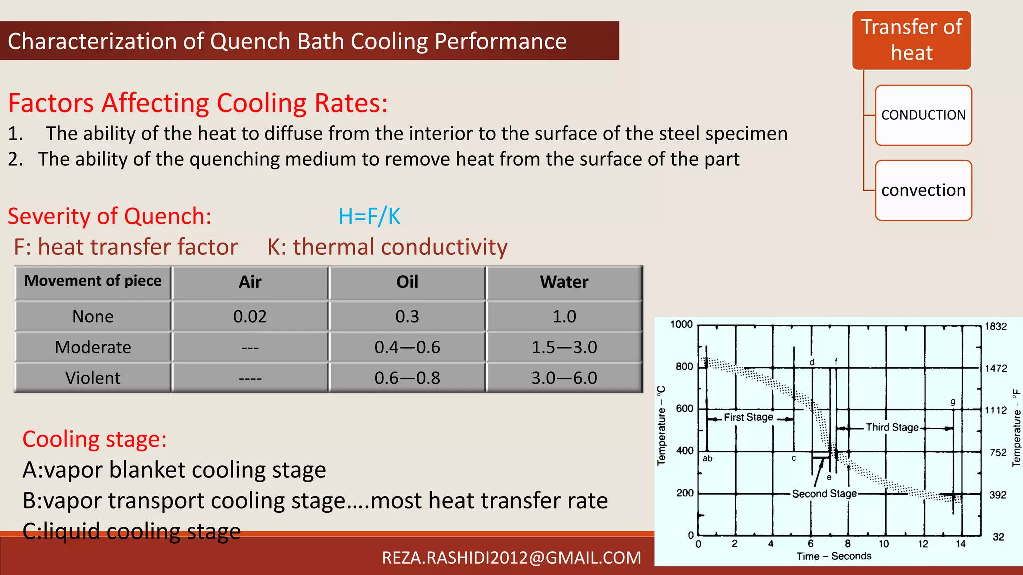 Effect of cooling rate and Quench on microstructure and hardness | PDF