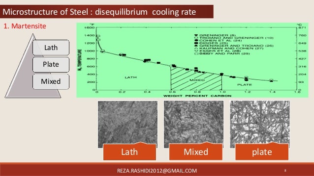 Effect Of Cooling Rate And Quench On Microstructure And Hardness