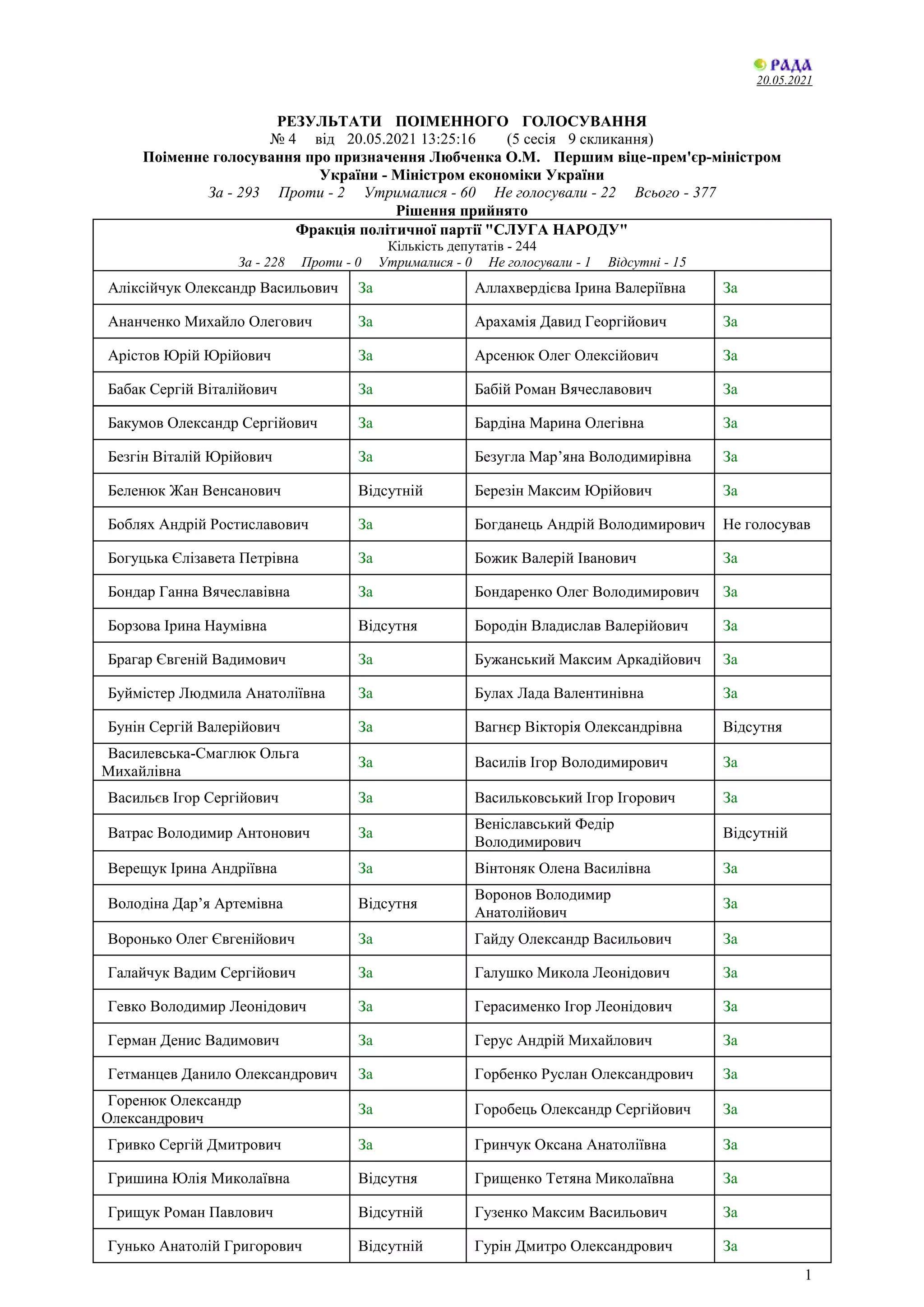 Rez golos Luybchenko | PDF