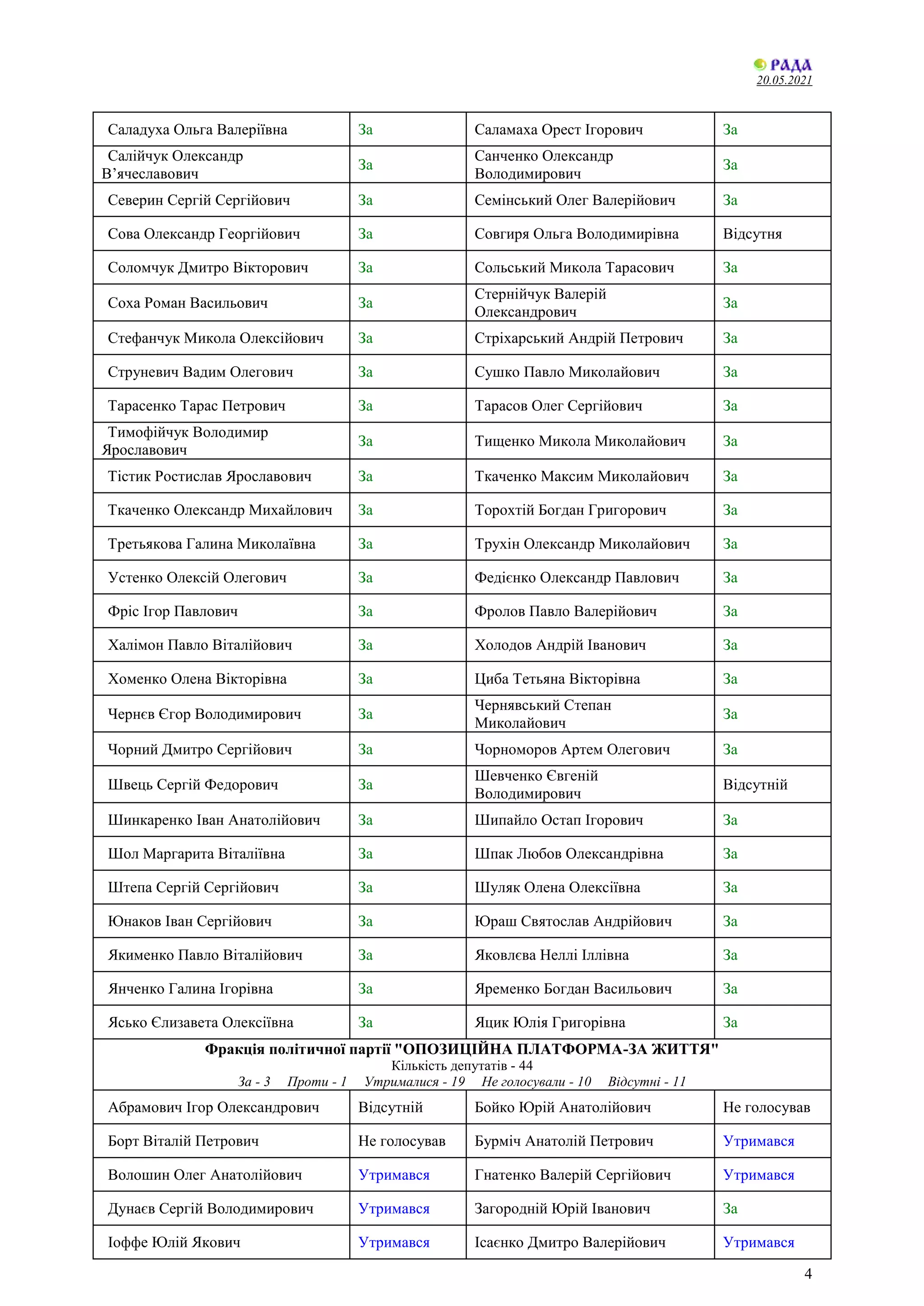 Rez golos Luybchenko | PDF