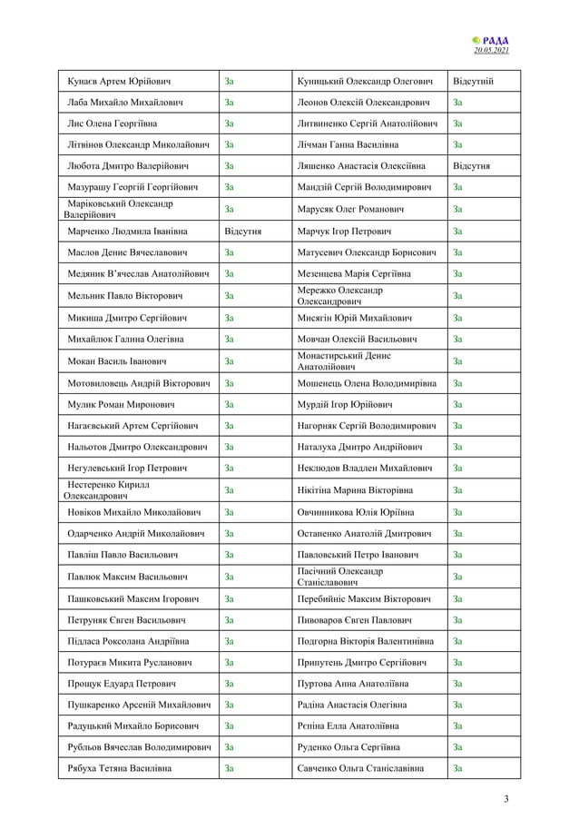 Rez golos Luybchenko | PDF