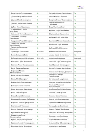Поименное голосование за закон об олигархах | PDF