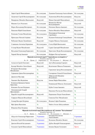 Голосування за відставку Авакова | PDF