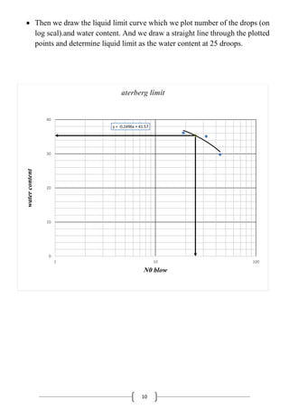 Atterberg limit test | PDF