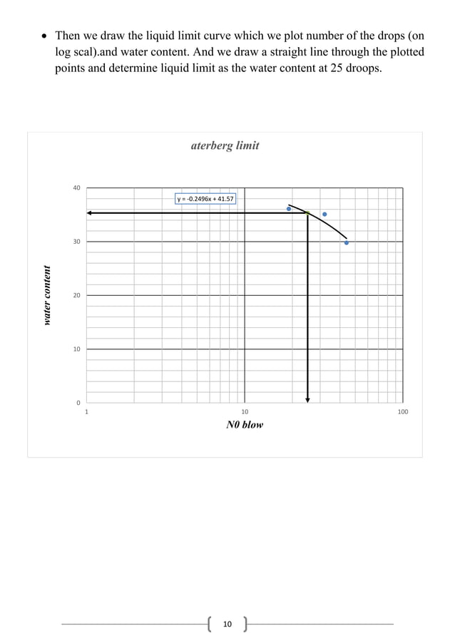 Atterberg limit test | PDF | Gardening | Home & Garden