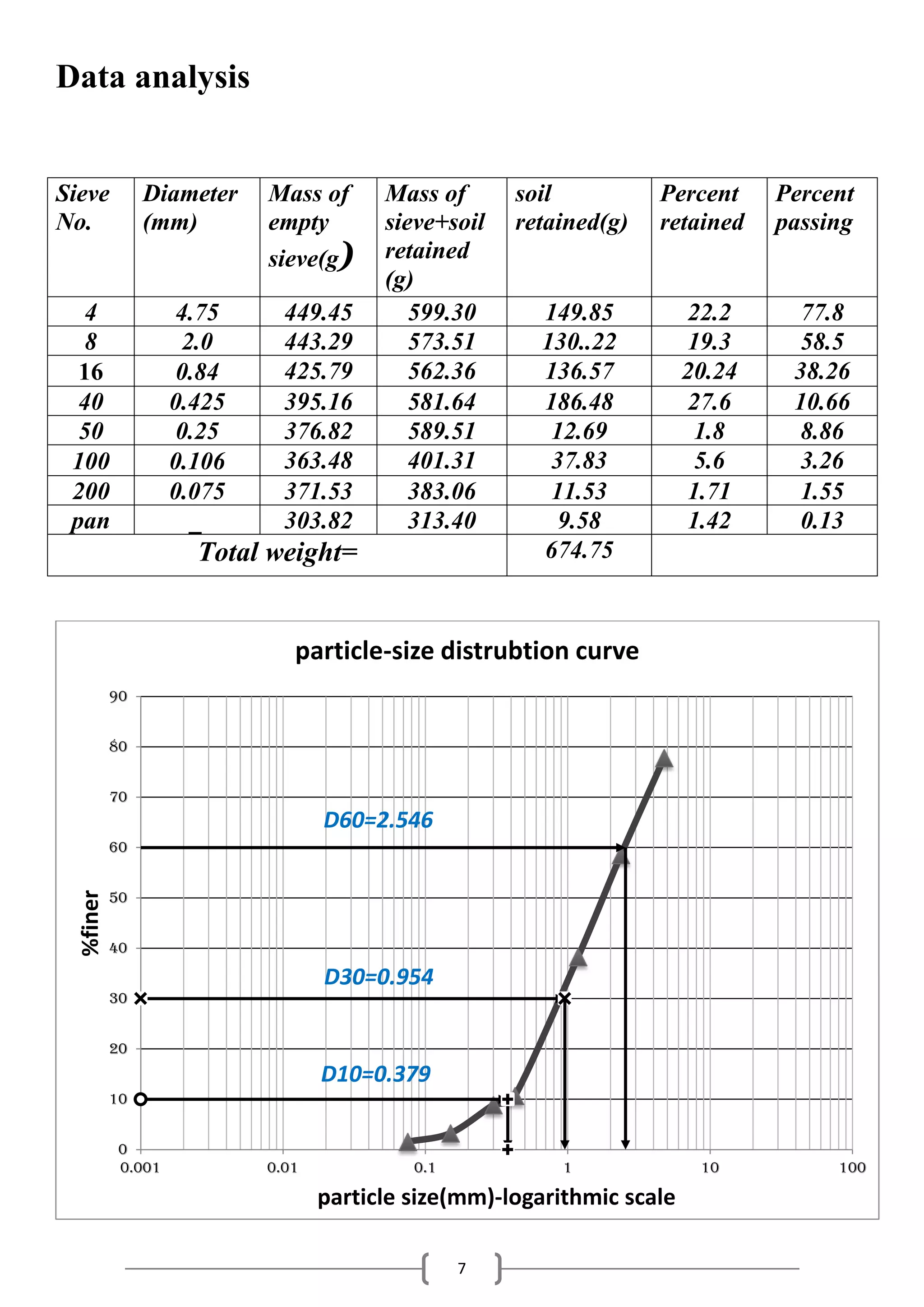 Grain Size Analysis Pdf