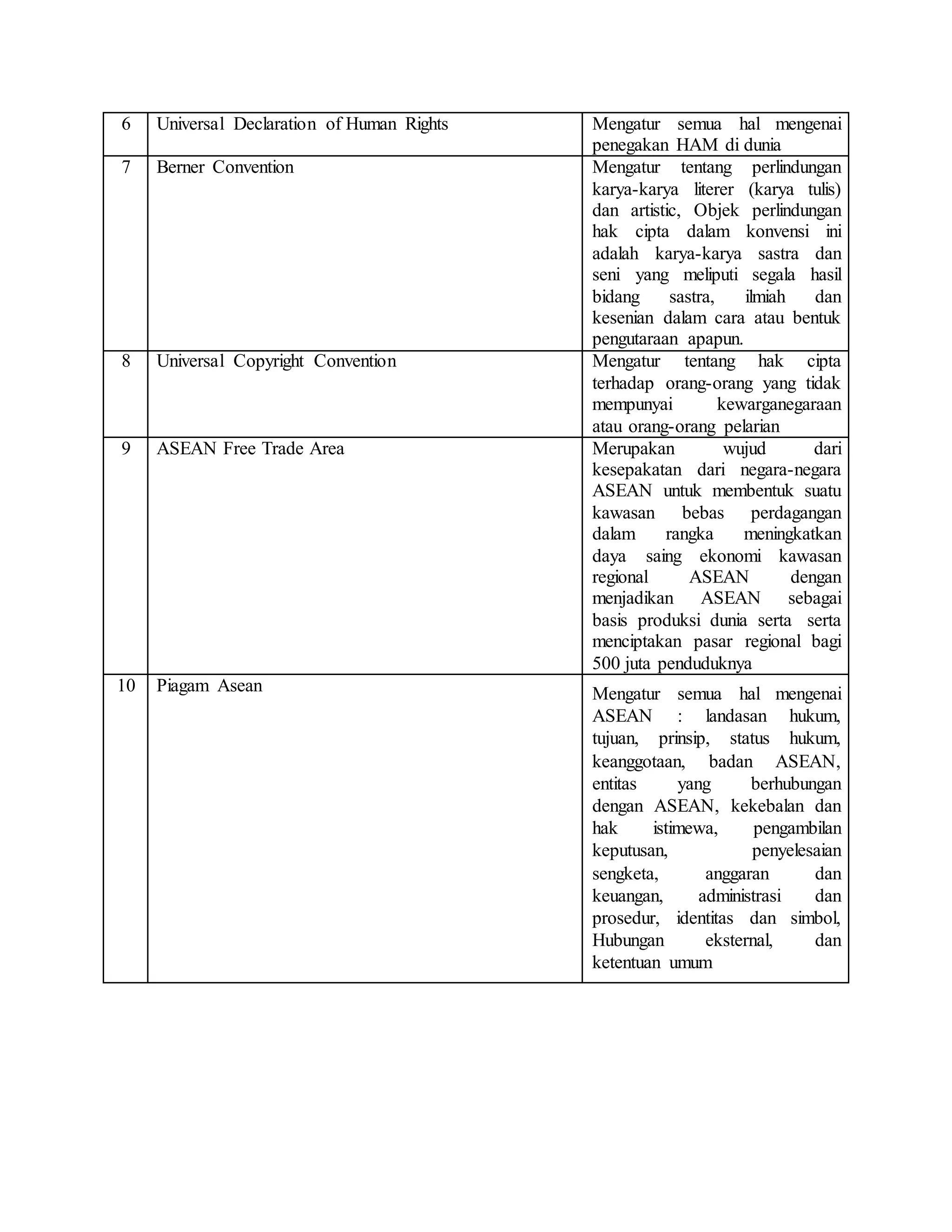 Rezim internasional | PDF