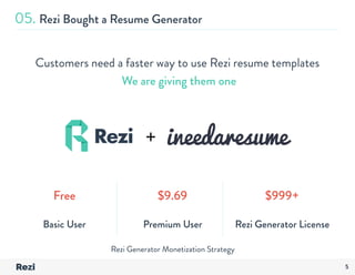 Rezi - Optimized Resume Solutions for Students | PDF | Resume Writing ...