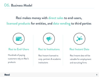 Rezi - Optimized Resume Solutions for Students | PDF | Resume Writing ...