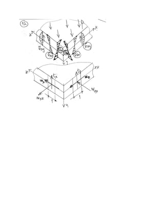 REZISTENTA MATERIALELOR 1. Ce este modulul de rezistenţă ....pdf