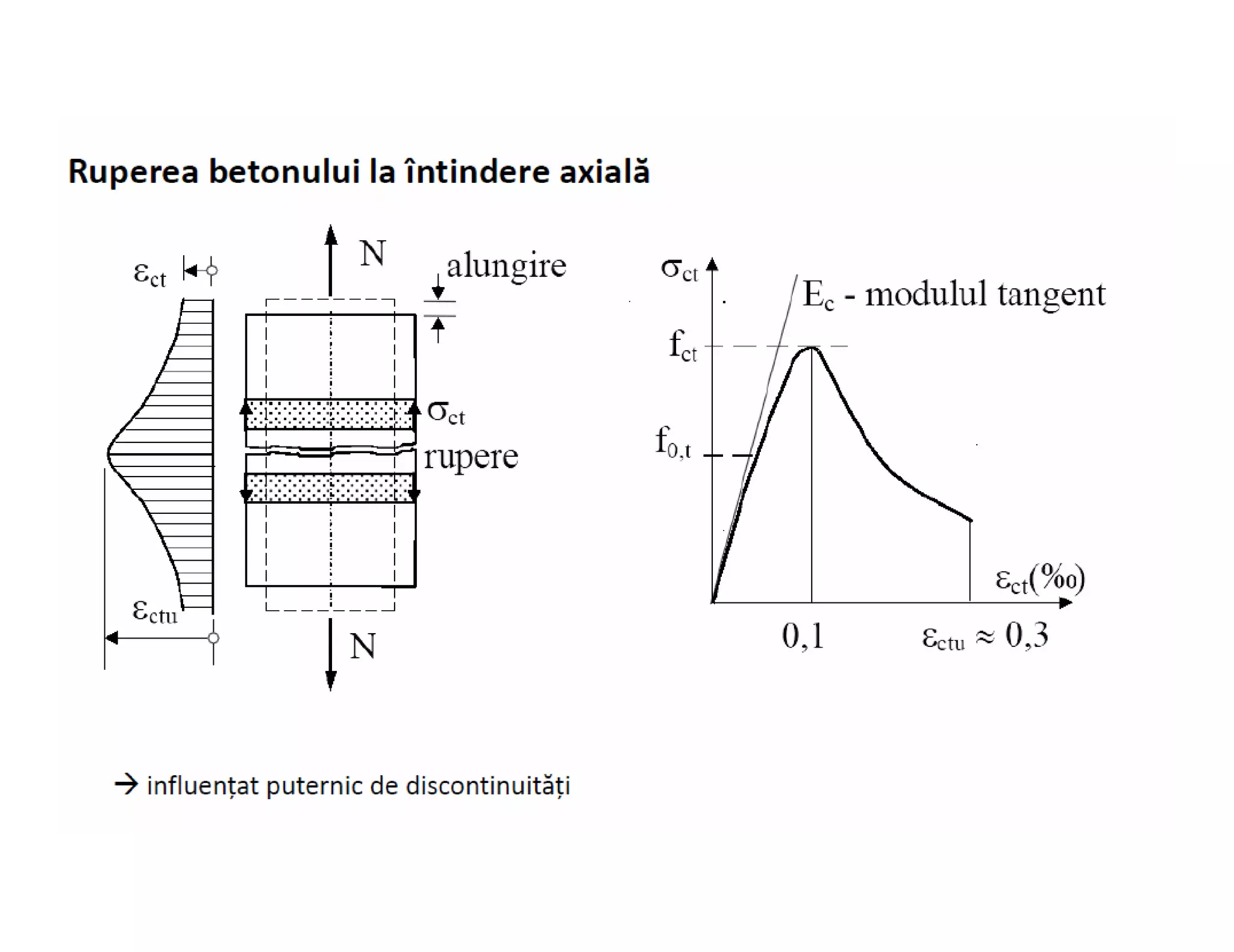 Rezistentele betonului | PDF