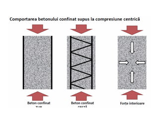 Rezistentele betonului | PDF
