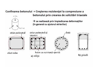 Rezistentele betonului | PDF