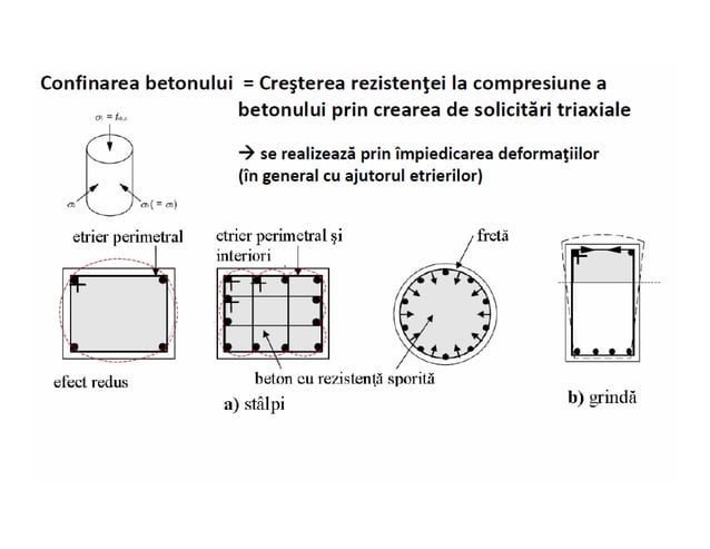 Rezistentele betonului | PDF