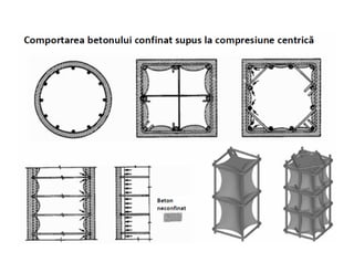 Rezistentele betonului | PDF