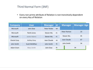 Денис Резник "Relational Database Design. Normalize till it hurts, then Denormalize till it ...